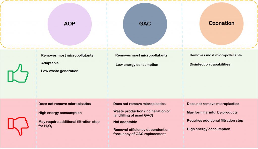 New data on microplastic removal from wastewater - Wasser 3.0