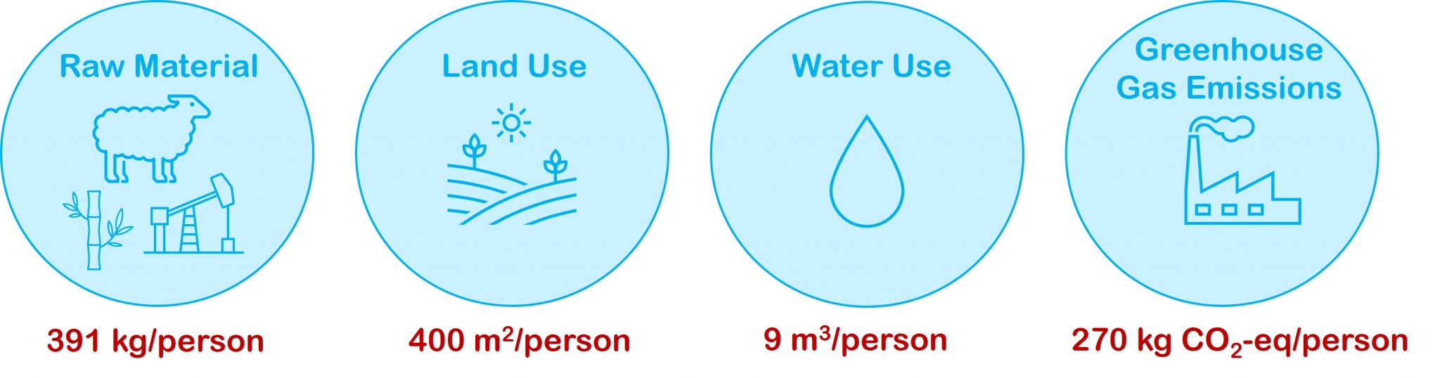 Microplastics and Textiles - a state description - Wasser 3.0