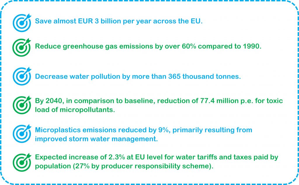 EU Urban Wastewater Treatment Directive - Wasser 3.0