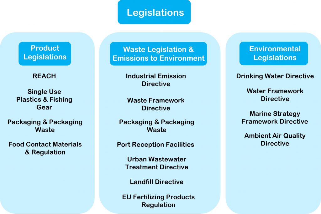 The challenge of microplastic regulation - Wasser 3.0