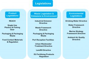 The challenge of microplastic regulation - Wasser 3.0