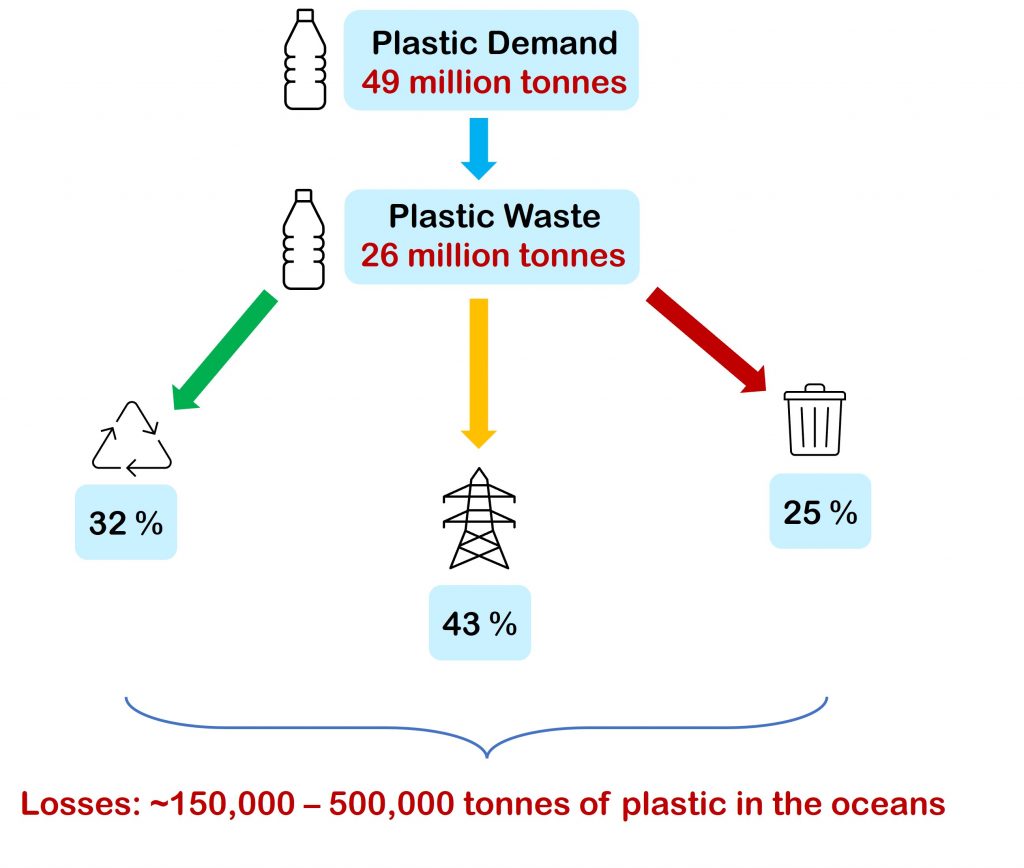 (Micro-)plastics: Status of regulation and laws - Wasser 3.0
