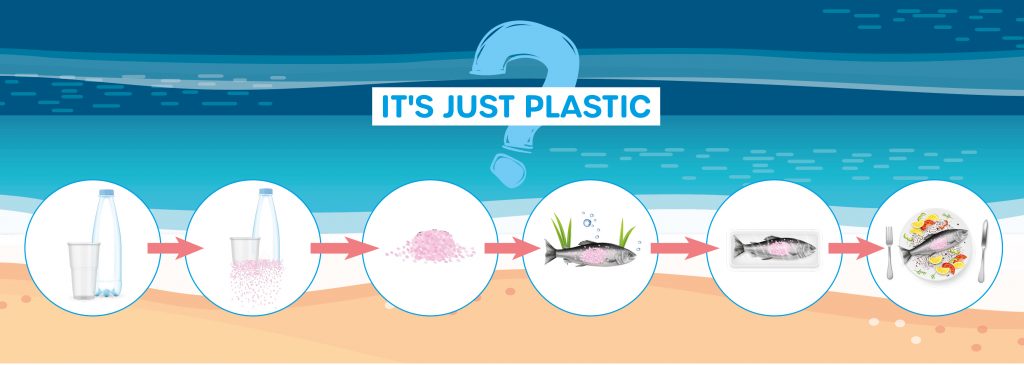 Microplastics and human health - Wasser 3.0