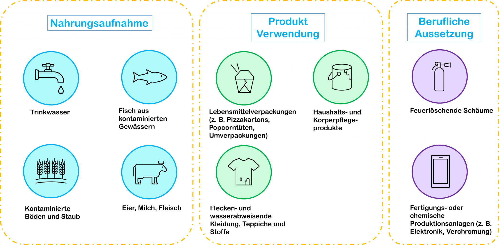 Chemikalien für die Ewigkeit -PFAS - Wasser 3.0
