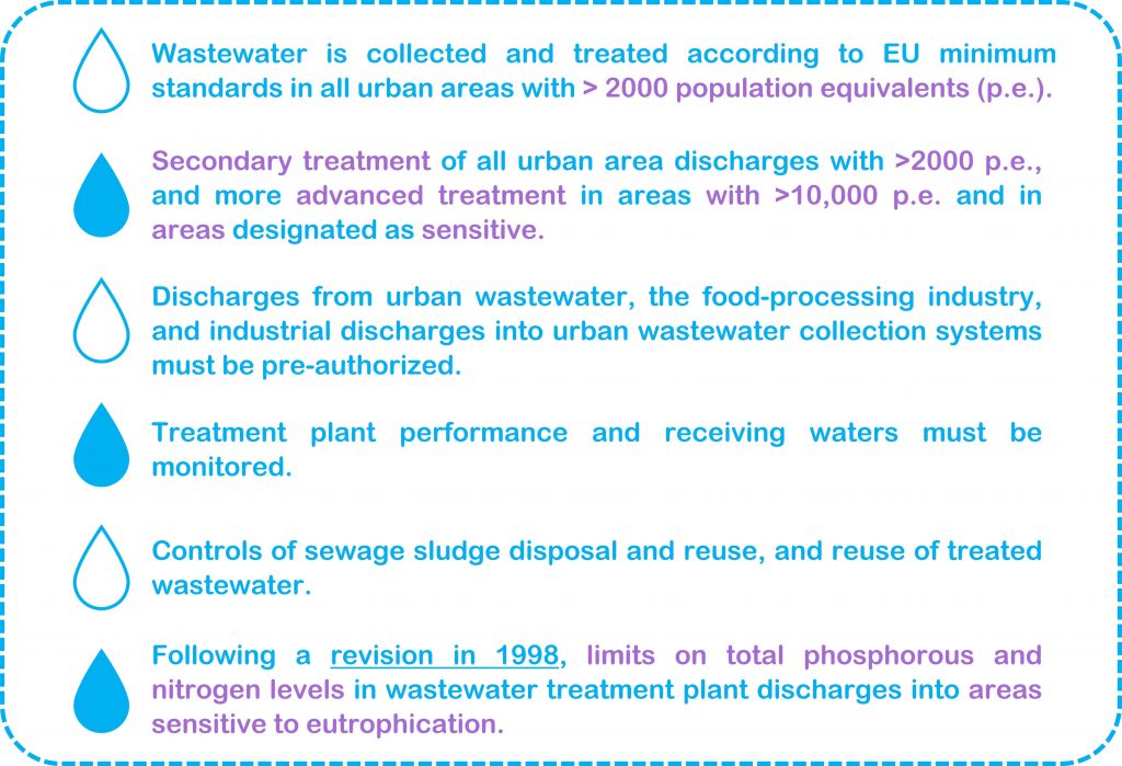 EU Urban Wastewater Treatment Directive - Wasser 3.0