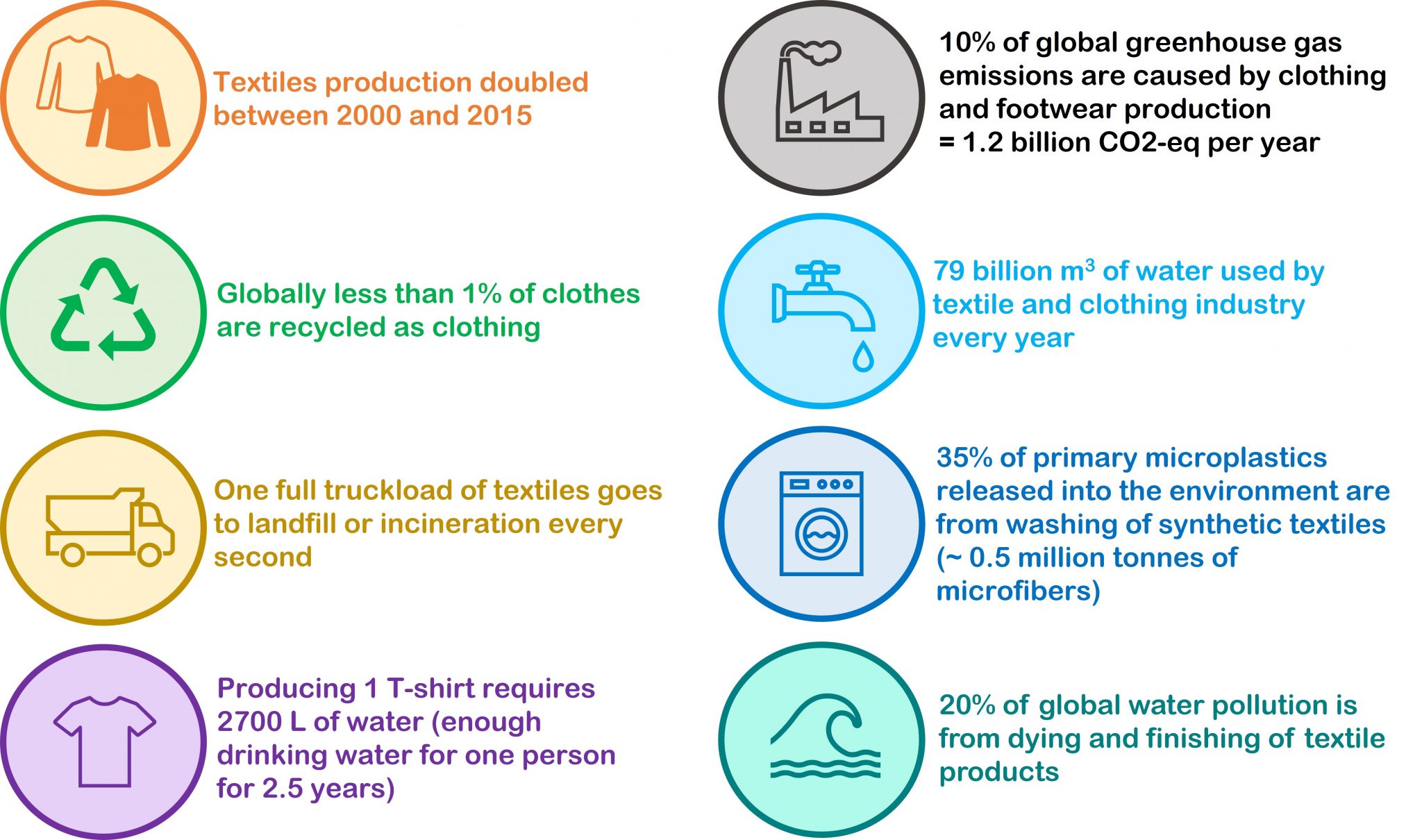 Microplastics and Textiles - a state description - Wasser 3.0