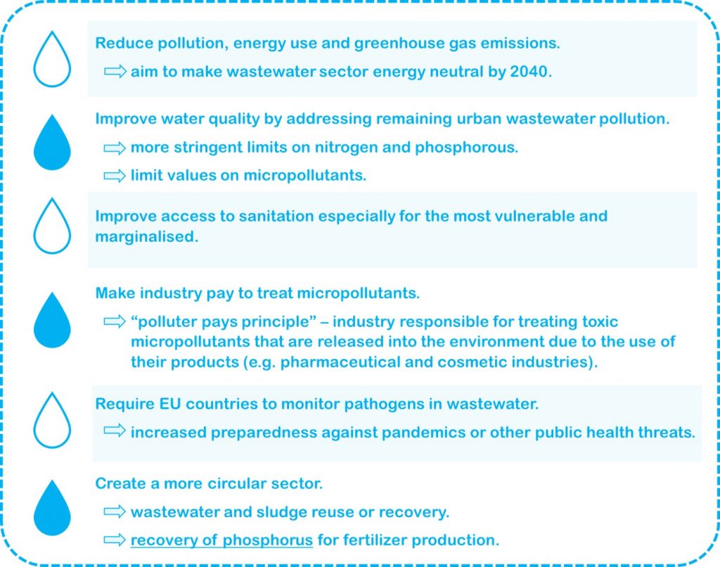 EU Urban Wastewater Treatment Directive - Wasser 3.0