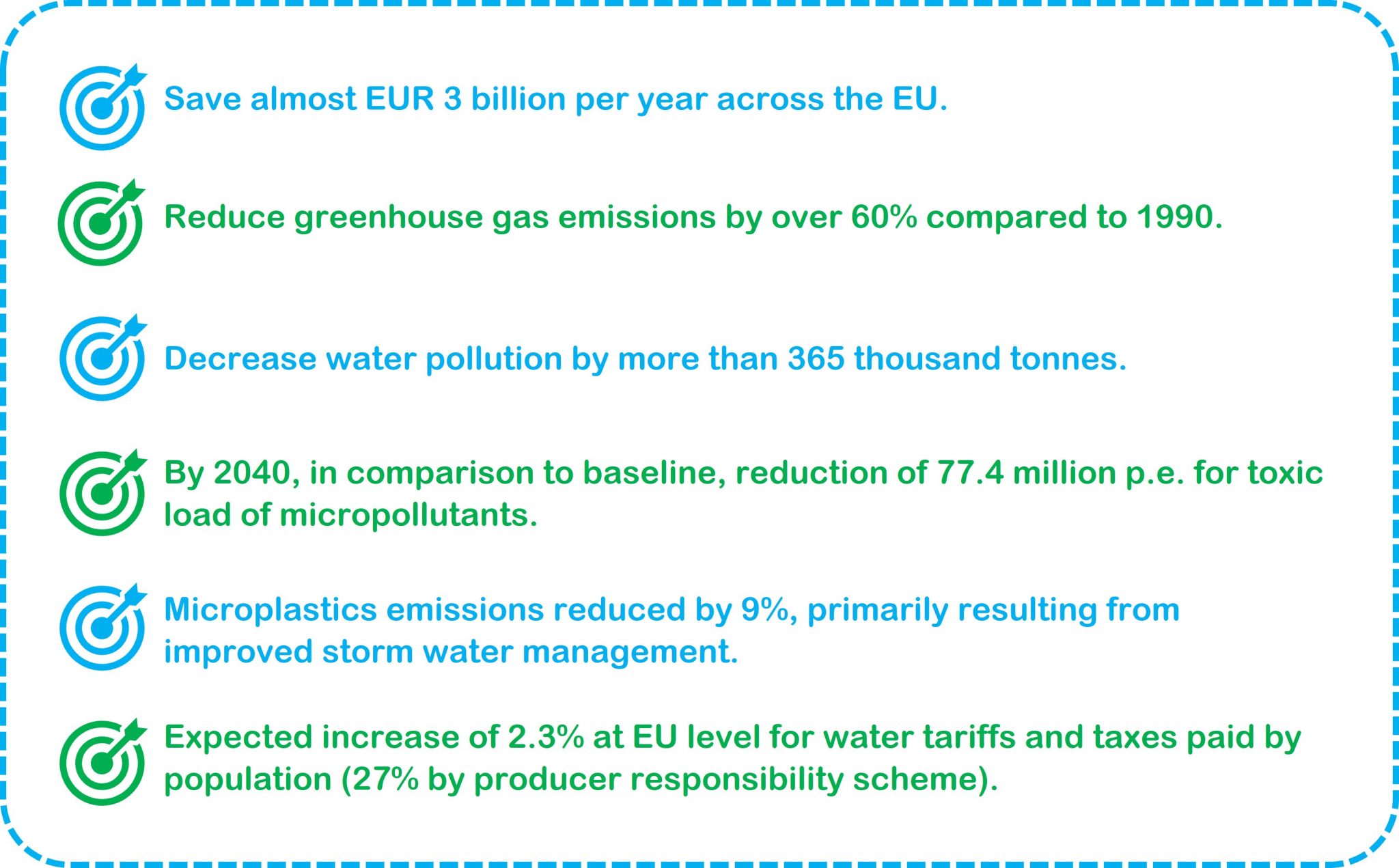EU Urban Wastewater Treatment Directive - Wasser 3.0