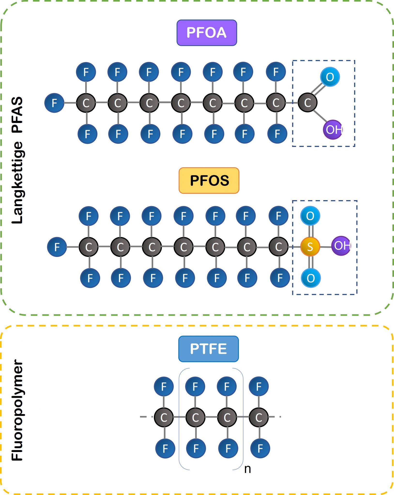 Chemikalien für die Ewigkeit - PFAS (1/2) - Wasser 3.0